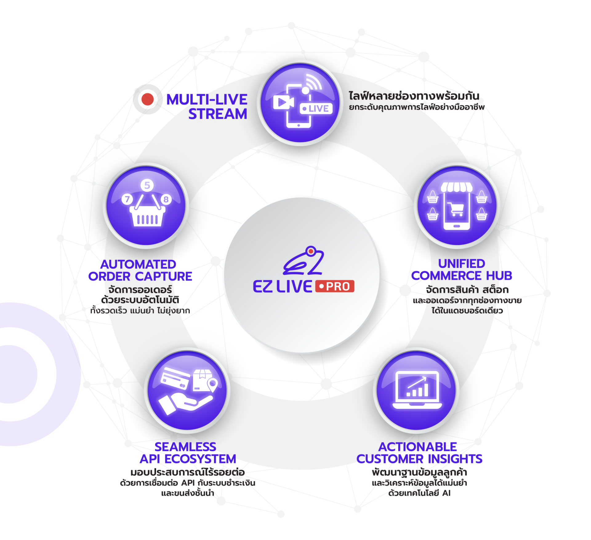 EZ Live Pro - The Future of Your Digital Commerce